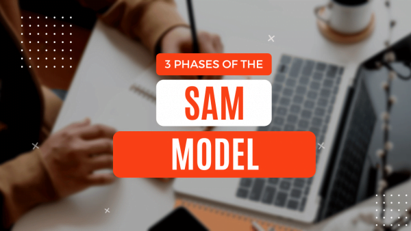 SAM Instructional Design Model | 3 Phases Of Successive Approximation ...